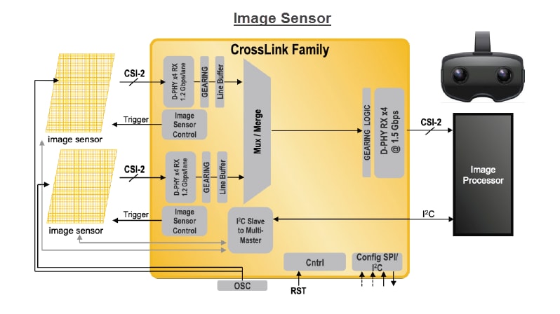 CrossLinkPlus FPGAs for MIPI D-PHY Based Systems - Lattice ... CrossLinkPlus FPGAs for MIPI D-PHY Based Systems - Lattice ...
